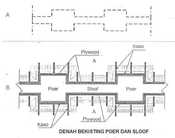 Menghitung Anggaran Rumah